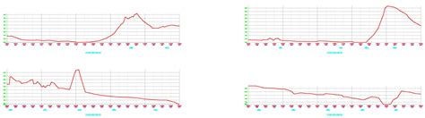 split profiles autodesk community