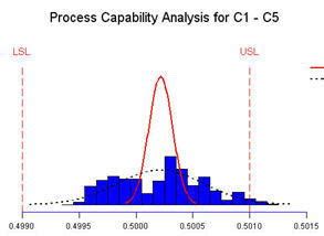 Histogram Number Of Bars How Many Bars On A Histogram