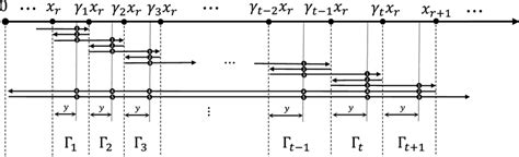 t sub monotone algorithm determined by turning points download