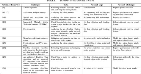table i from a survey of data mining techniques for analyzing crime