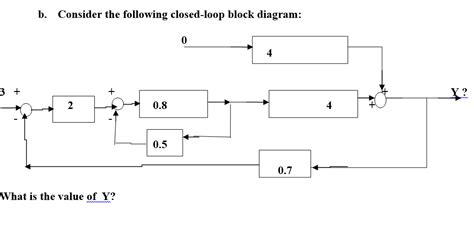 Solved B Consider The Following Closed Loop Block Diagram