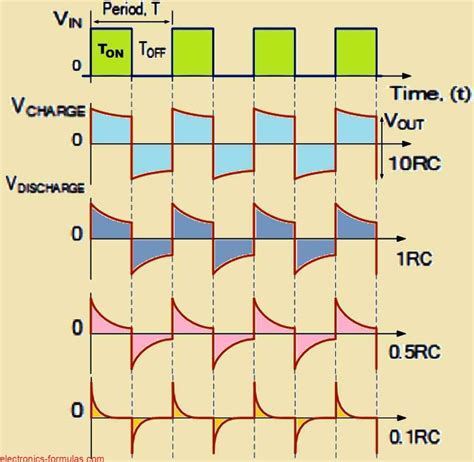 analyzing passive rc differentiator circuit with calculations