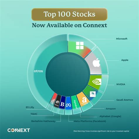 Connextfx On Linkedin 🔥new Financial Assets On Connext 🔥 To Provide