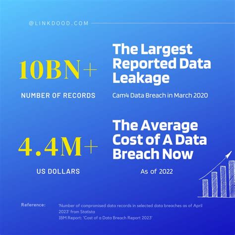 Linkdood On Linkedin Cybersecurity Videoconferencing Remotework Digitaltransformation…