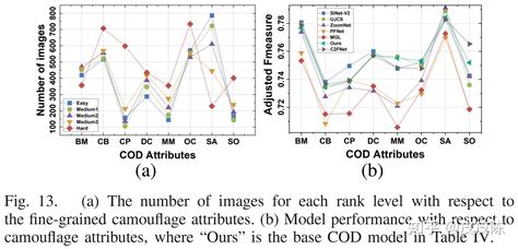 更深入地理解伪装目标检测andtoward Deeper Understanding Of Camouflaged Object Detection（2） 知乎