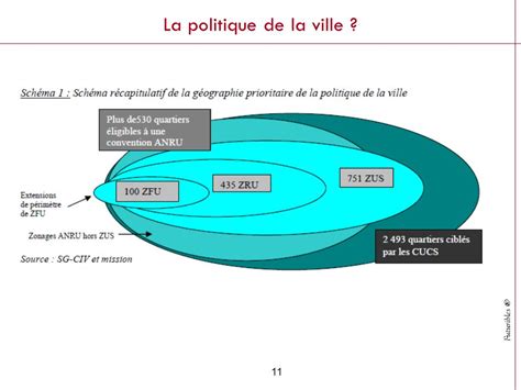 Prospective Et Politique De La Ville Ppt Télécharger