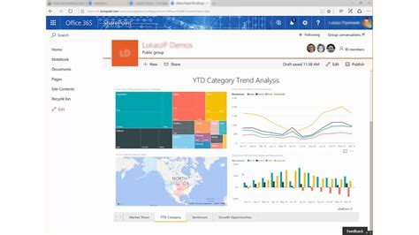 microsoft sharepoint dashboard