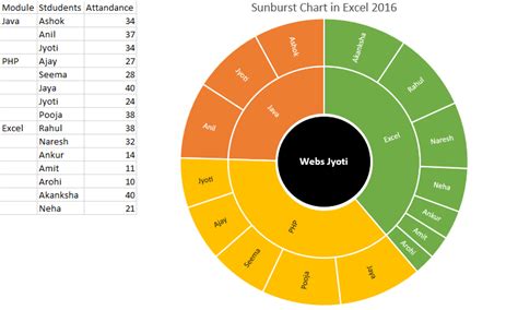 Advanced Excel Institutes Sector 14 Gurgaonmis Training Institutes Gurgaon