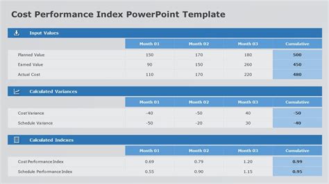 Blue Cost Performance Index Evaluation Table Presentation Template