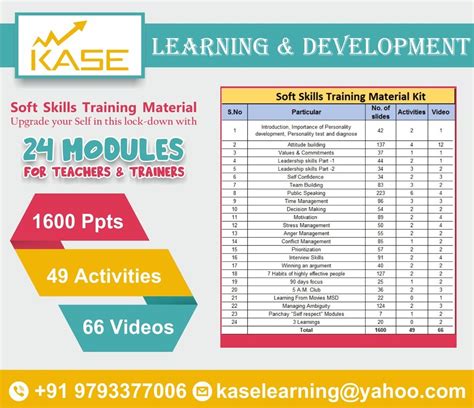 24 Soft Skills Kit Nist