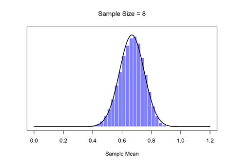 Chapter Estimating Unknown Quantities From A Sample Learning Statistics With R A Tutorial