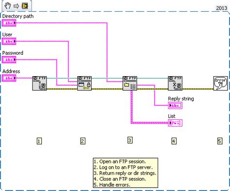 List The Content Of A Specific Directory On An Ftp Server Using Labview