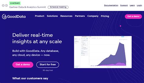 Gooddata Productivity Explore 10 000 Ai Tools And Explore Best