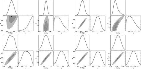 Figure 2 From Quasiperiodic Oscillations For Spherically Symmetric Regular Black Holes