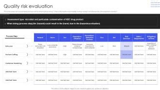 Quality Testing Quality Risk Evaluation Ppt Powerpoint Presentation Portfolio Graphics Tutorials