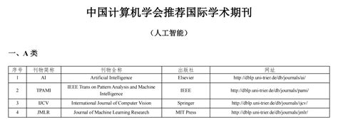 盘点一下，人工智能顶刊顶会有哪些？ csdn博客