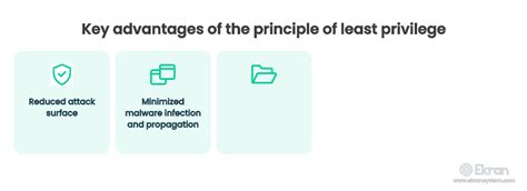 Using The Principle Of Least Privilege To Protect Your Data Key