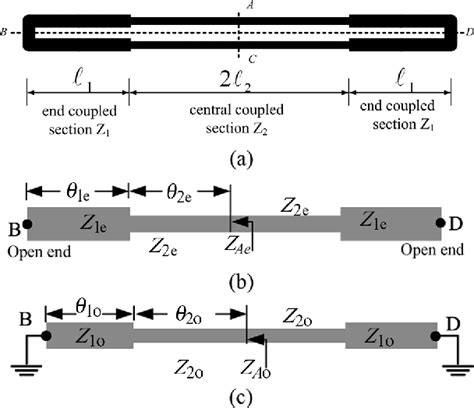 Figure 1 From A Novel Self Coupled Dual Mode Ring Resonator And Its