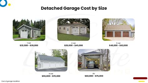 Build A Garage Costs Estimate Florida Consulting