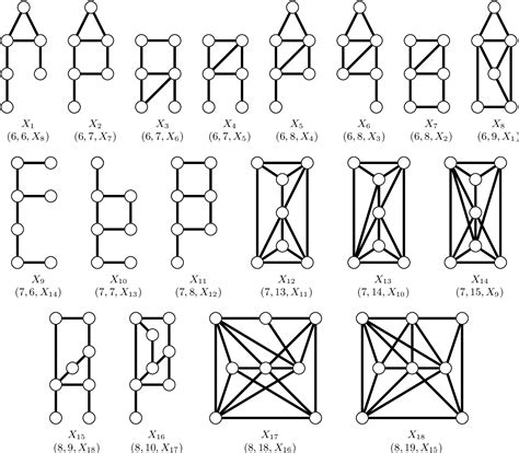 Figure 1 From Minimal Asymmetric Graphs Semantic Scholar