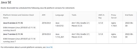 Aws Elastic Beanstalk
