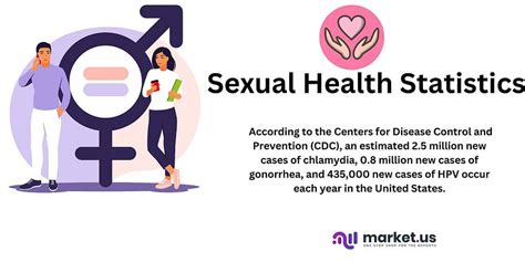 Sexual Health Statistics And Facts 2025