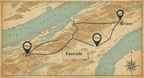 Plan Execute Stock Illustrations 1126 Plan Execute Stock