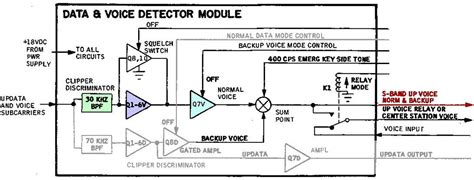 Frequency Modulation And Demodulation Circuit Diagram Using Transistor