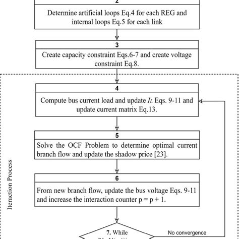 Flow Chart Of The Ocf Algorithm Download Scientific Diagram