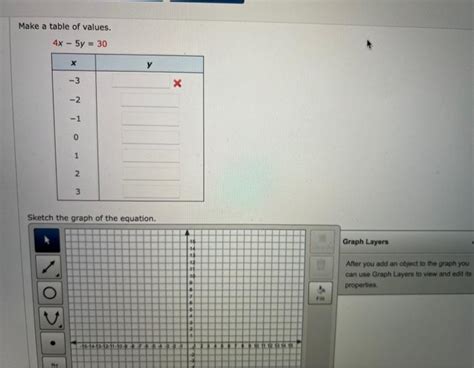 Solved Make A Table Of Values 4x 5y 30 х 3 X 2 1 0 1