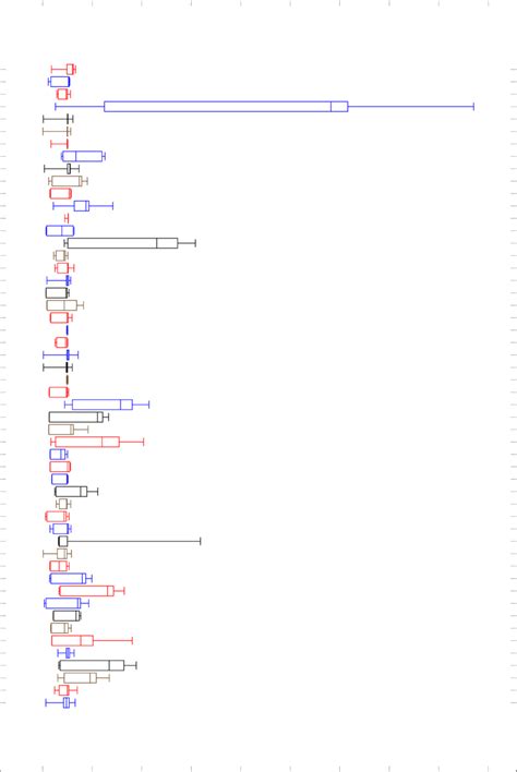 6 The Speedup Achieved On Various Benchmarks With Cfs Plugin Relative
