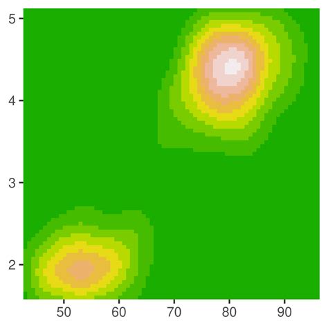 Colour Scales And Legends Ggplot Elegant Graphics For Data Analysis E