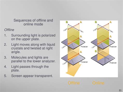 Ppt Principle Of Lcd Display Powerpoint Presentation Free Download Id 6145616
