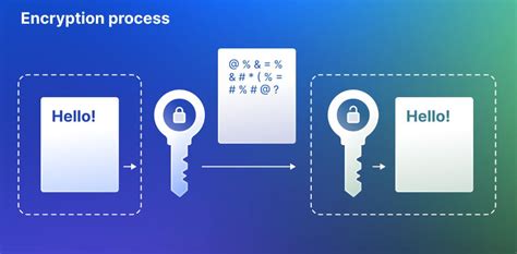 Top File Decryption Tools To Recover Your Data Matrix219 English Blog