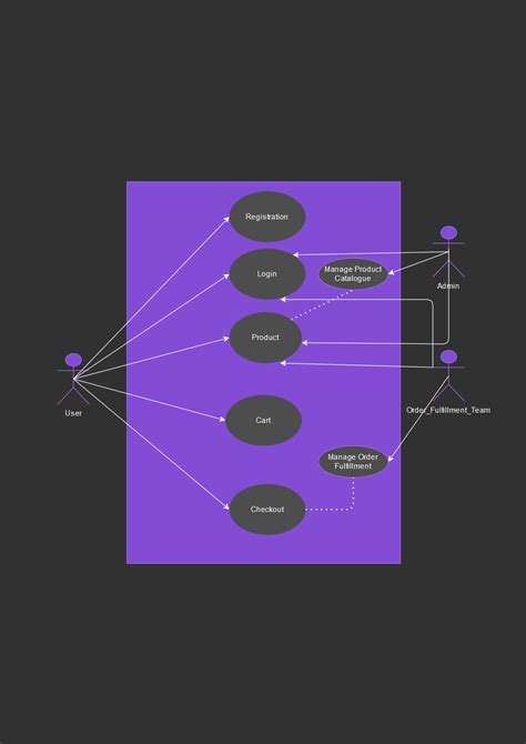 github amiket23 spwebapp