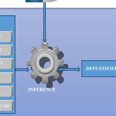 Architectural Design Fuzzification According To Naaz Et Al 2011