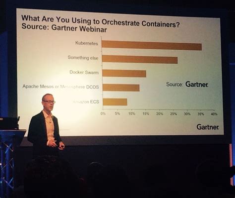 What Are You Using To Orchestrate Containers Gartner On Kubernetes Docker Swarm Mesosphere