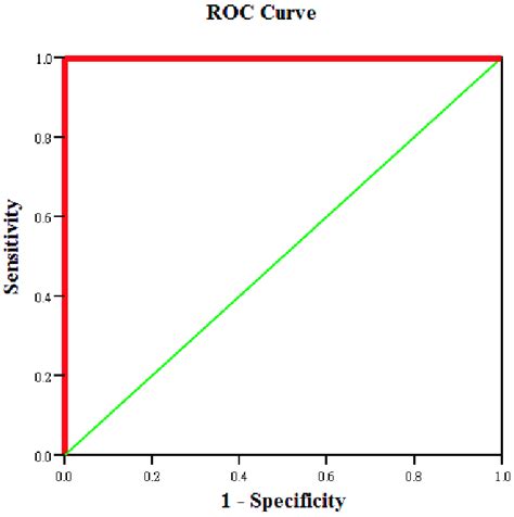 Neural Network Roc Curve Download Scientific Diagram