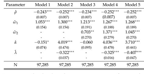 Table 14 From Structural Estimation Of Past And Future Regret