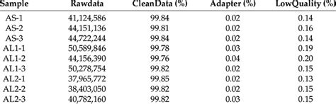 Statistical Table Of Data Filtering Download Scientific Diagram