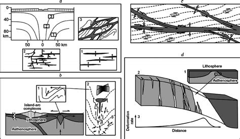 Scheme Showing Spatial Distribution Of Melt Segregation Beneath