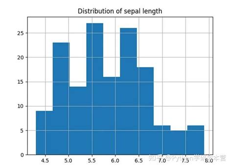 Chatgpt教你如何用python和matplotlib绘图（下） 知乎