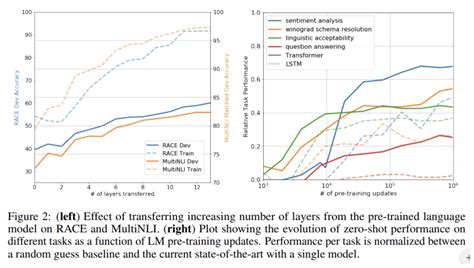 Improving Language Understanding By Generative Pre Training
