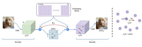 Variational Autoencoder Vae