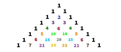 Pascals Triangles — Daily Coding Problem 19 By Nicola Moro Medium