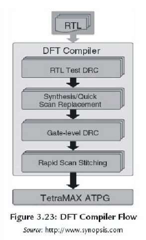 Low Power Design Techniques Design Methodology And Tools EE Times