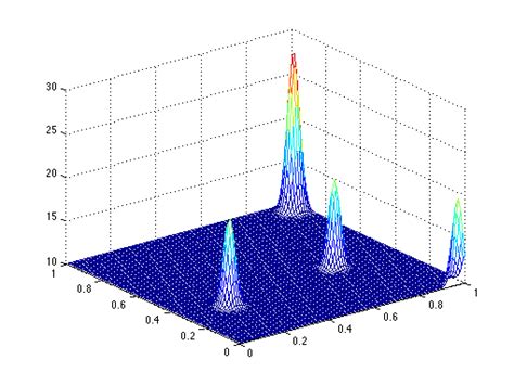 Synthetic Data Fields Download Scientific Diagram