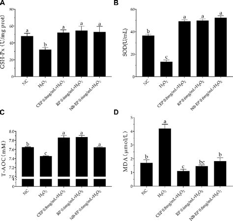 Figure 3 From Identification Of Mulberry Leaf Flavonoids And Evaluating Their Protective Effects
