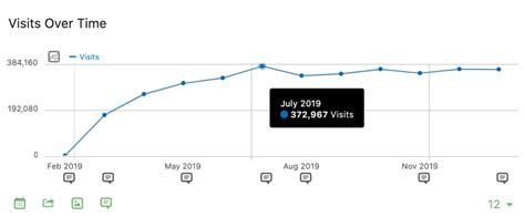 Graphs And Visualisations In Matomo FAQ Reports Matomo Analytics Platform