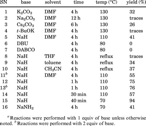 Optimization Reaction Conditions For Cyclization A Download Table